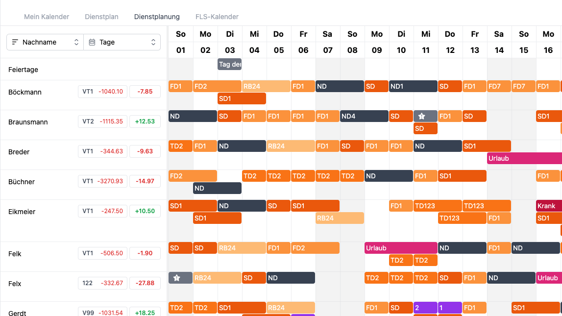 Kodoku – Software für soziale Träger und Einrichtungen